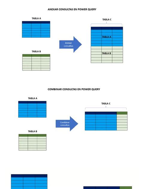 Anexar Y Combinar Consultas En Power Query Pdf