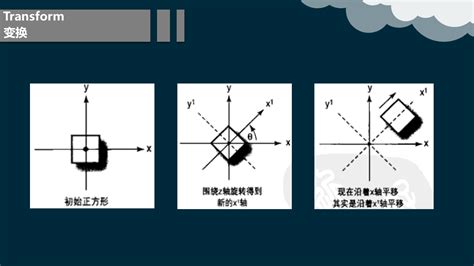 3d图形学基础 知乎