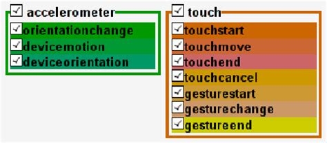 A Detail Of The Event Selector Feature Download Scientific Diagram