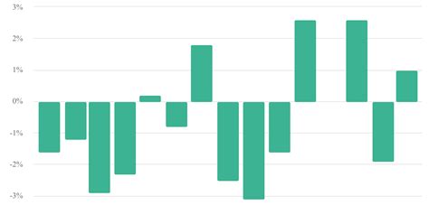 Cmbs Sees Lower Delinquency Rate Pensions And Investments
