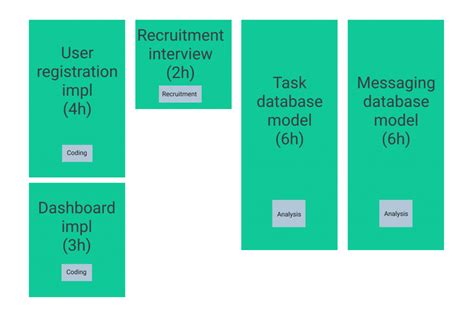 Using Ai To Optimize A Schedule With Optaplanner