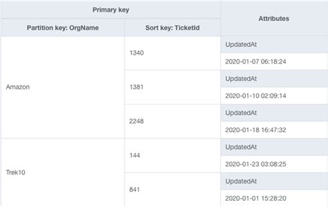 Aws Gurus Battle Tested Processes On Your Team Trek10