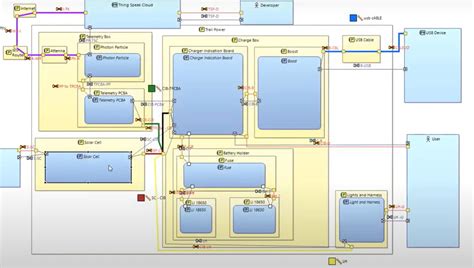 The Need For Behaviour Components Arcadia Eclipse Capella Forum