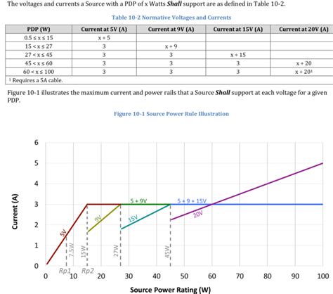 Tps65986 How To Set Higher Capability Bit On Pdo Interface Forum Interface Ti E2e