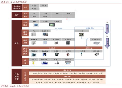 工业互联网架构行行查行业研究数据库