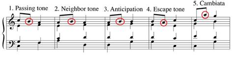 Non Harmonic Tones Music Composition Theory