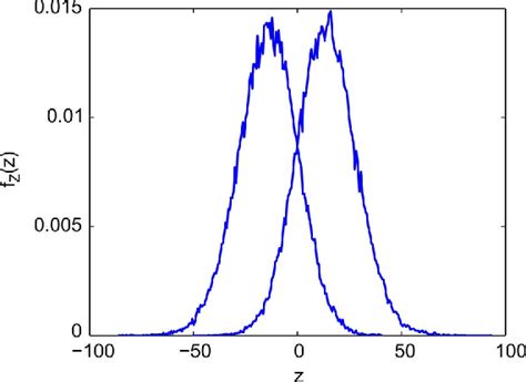 Figure 5 From An Improved Multiplicative Spread Spectrum Embedding
