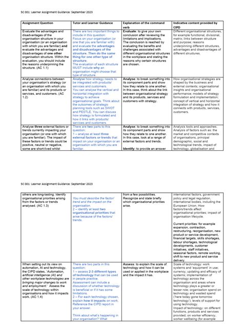 5c001 Learner Assignment Guidance Sept 231 Pdf Well Being