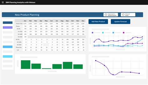 Supply Chain Planning Ibm Planning Analytics