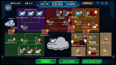 Threatgen® Red Vs Blue Official Game Guide Estreet Security