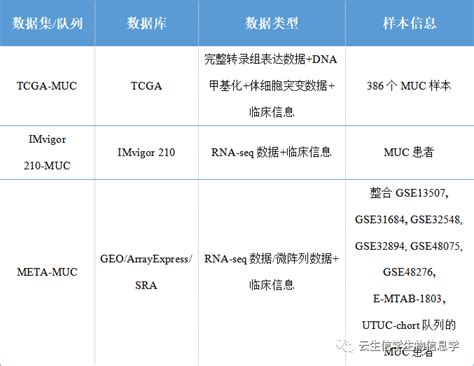 影响因子虽下降，但这篇8分 纯生信很值得学习！10种机器学习算法 10种多组学聚类算法整合分析，创新性绝绝子！ 知乎