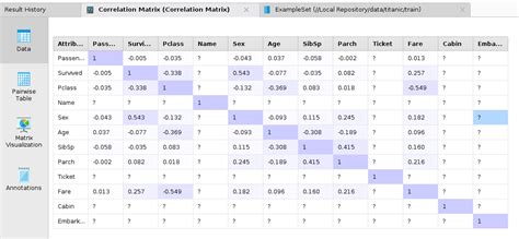 Titanic Kaggle Prediction With Rapidminer · Michael Rideout
