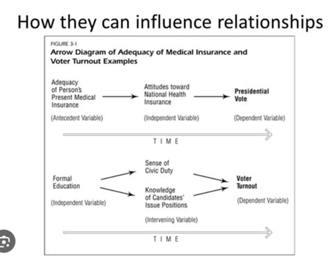 Scope And Methods Exam 1 Flashcards Quizlet