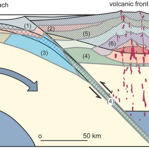 Pdf Metamorphic Grades Zones Facies And Facies Series