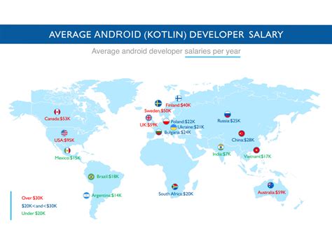 Open Flutter Project Flutter Salary Report March 2020 By Andrey