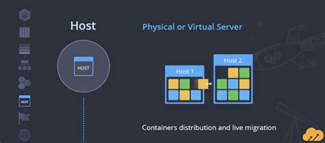 Paas Basic Concepts And Terminology With Accuwebcloud