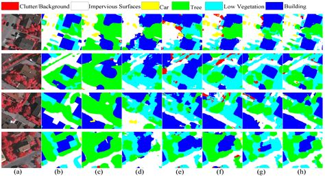 Remote Sensing Free Full Text Residualgan Resize Residual Dualgan For Cross Domain Remote