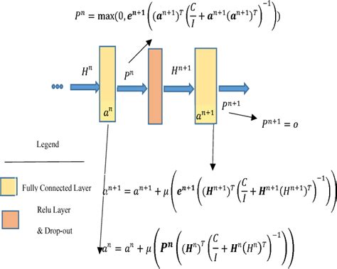 Figure 2 From Non Iterative Recomputation Of Dense Layers For