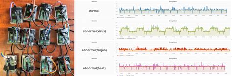 Cyber Physical Informatics And Security Sensorweb Research Laboratory