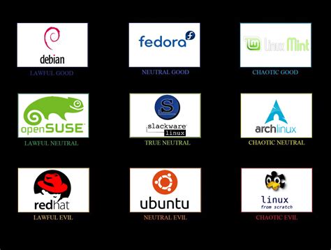 [oc] linux distro dandd alignment chart 2 0 0 r linuxmasterrace