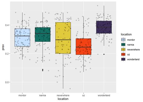 Introduction To Data Visualization In R Ammnet Hackathon