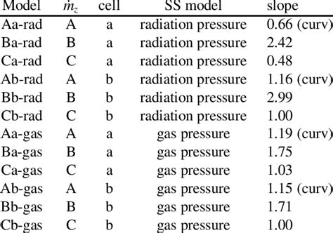 Semi Analytical Models Download Table