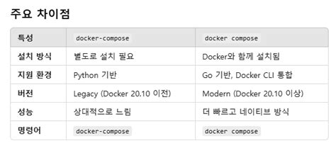 Docker Compose와 Docker Compose의 차이