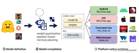 Mlc Llm框架的安卓应用部署实战mlc Llm Csdn博客 Mlc Llm框架的安卓应用部署实战mlc Llm Csdn博客