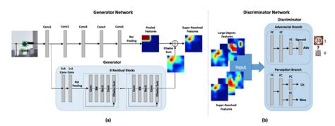 GitHub Omerbsezer Generative Models Tutorial With Demo Generative Models Tutorial With Demo