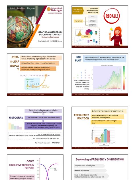 Eda Note 2 Graphical Methods In Descriptive Statistics Pdf