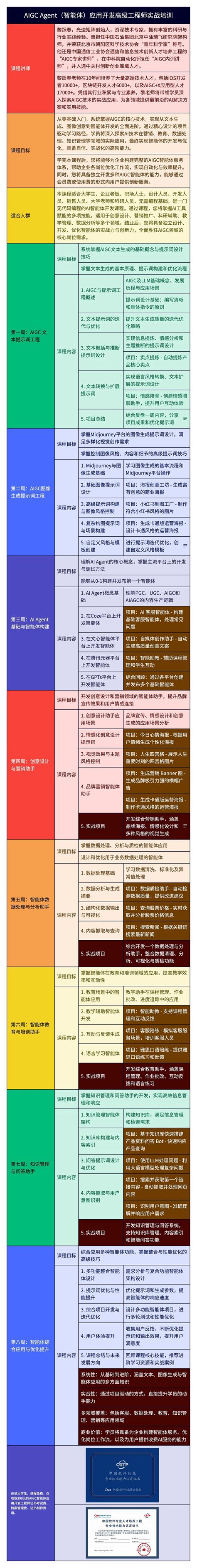 【上海站】aigc Agent（智能体）应用开发高级工程师实战培训 8周系统培训发现精彩城市生活 活动发布及直播平台！！