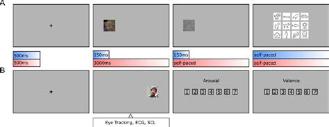 Figure 1 From Comparing Object Recognition In Humans And Deep