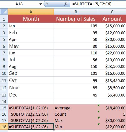 Excel SUBTOTAL Function With Examples