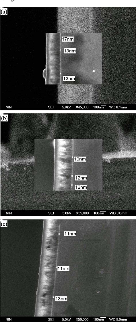 Figure 1 From Measurement Of Linewidth And Line Edge Roughness For 1d Nano Cd Linewidth Standard