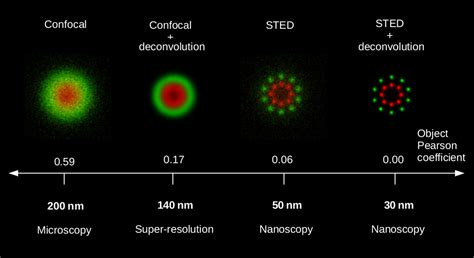 Index Of Images LM Module