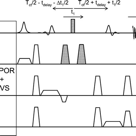 A Localized Two Dimensional 2d Constanttime Correlation Spectroscopy Download Scientific