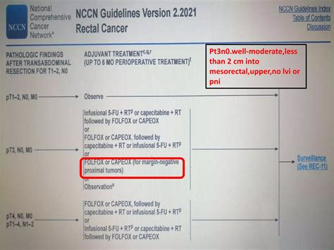 Tnt Rectal Cancer Rapidopptx