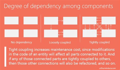Cohesion And Coupling Principles Of Orthogonal Scalable Design