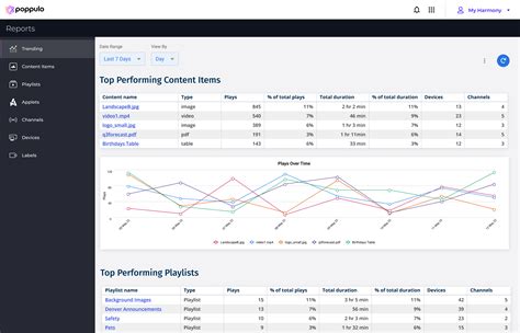 Poppulo Reviews Cost And Features Getapp Australia 2024