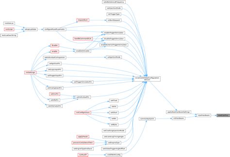 RusEFI Hw Layer Drivers Can Can Hw Cpp File Reference