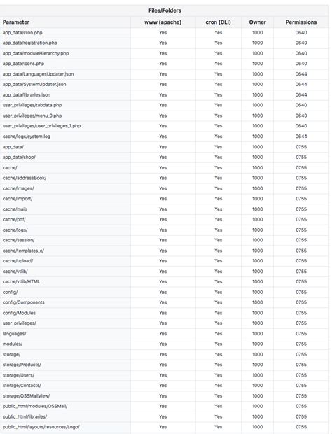Issue With Webservice And Loading Of Js Files · Yetiforcecompany