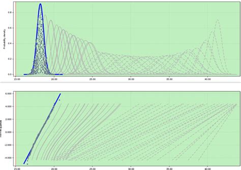 Is Your Liberty Variation Format Data Corect For On Chip Variation