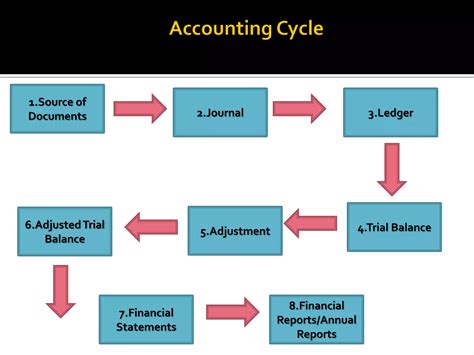 04 Analyzing Transactions Journalizing Ppt Free Download