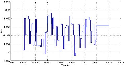 Figure 10 From Power Quality Improvement In Autonomous Microgrid