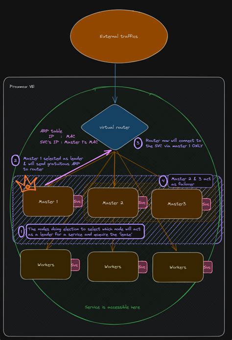 Kubernetes Multi Cluster Networking Cilium Cluster Mesh By Gokul
