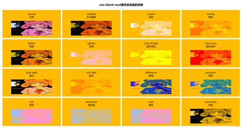 Css Mix Blend Mode 层叠样式属性各类效果mix Blend Mode 穿透 Csdn博客