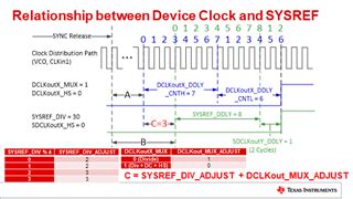 LMK Multi Board LMK Sync Clock Timing Forum Clock Timing TI E E Support Forums