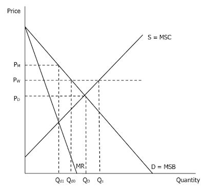 Sex Drugs And Economics September