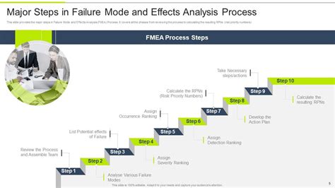 Fmea Method For Evaluating A Process Powerpoint Presentation Slides Presentation Graphics