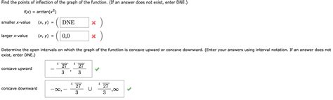 Solved Find The Points Of Inflection Of The Graph Of The Chegg
